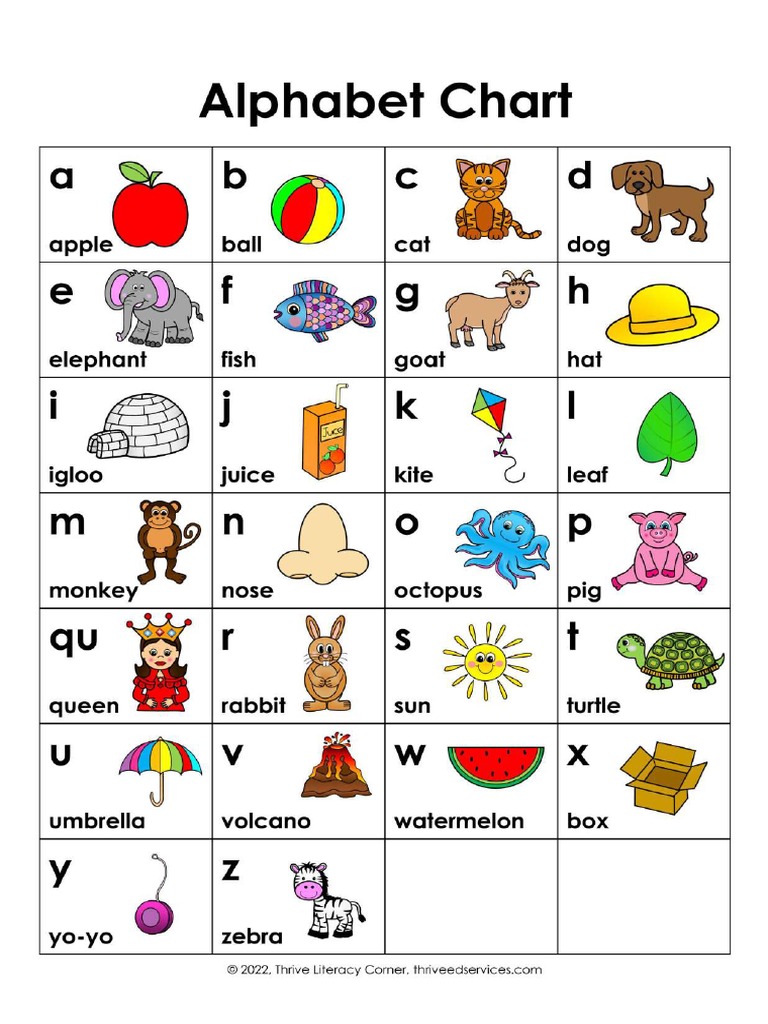 ABC Chart Scaled | PDF