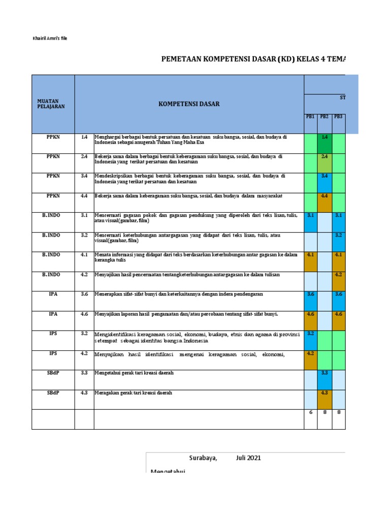 Pemetaan KD Kelas 4 SMT 1 | PDF