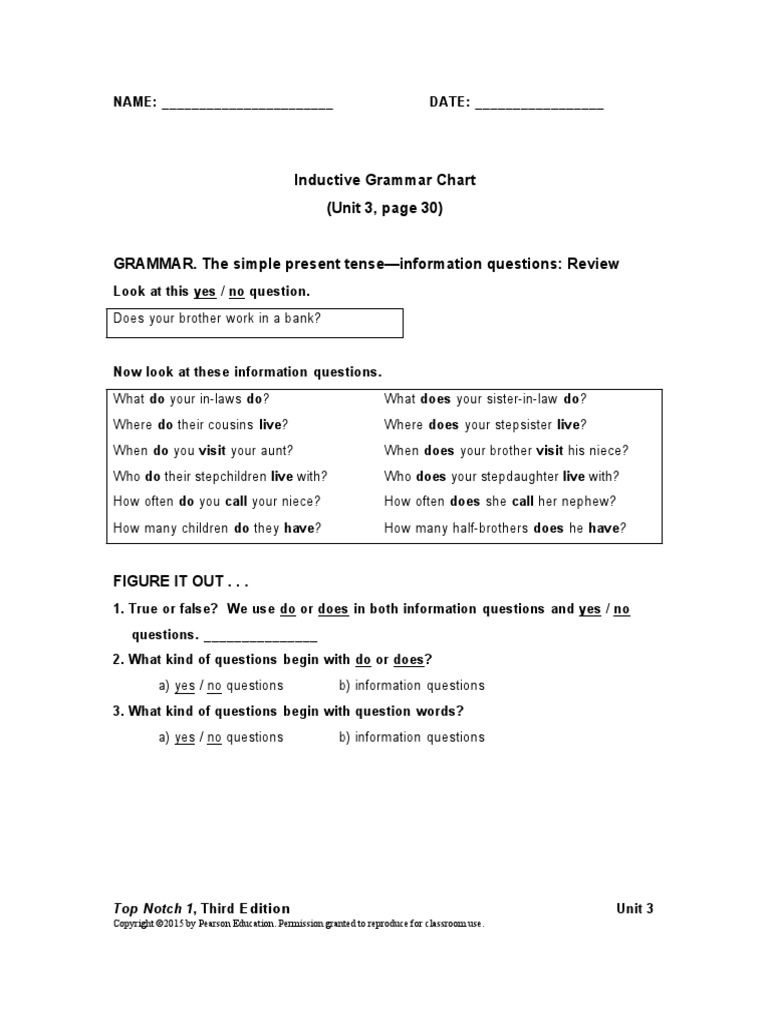 Inductive Grammar Chart (Unit 3, Page 30) : Top Notch 1, Third Edition ...