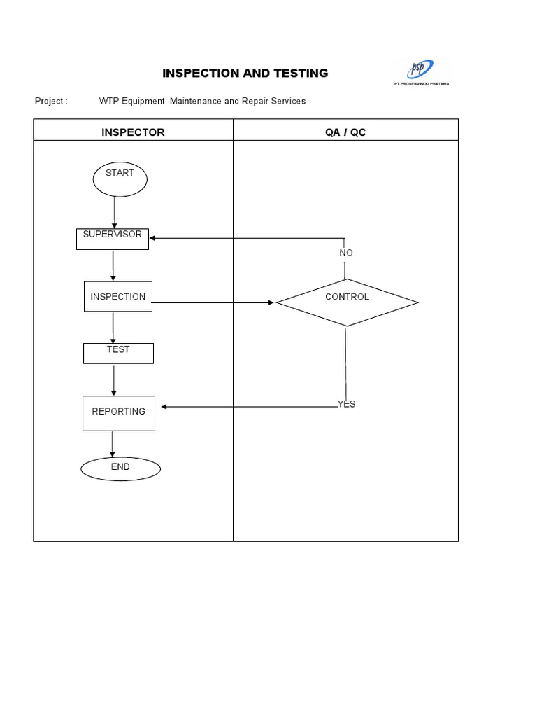 Flowchart QC-QC | PDF