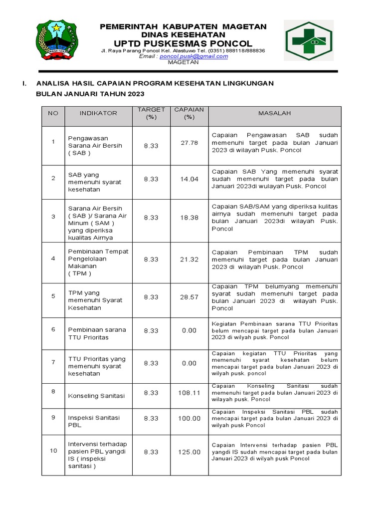 Laporan Capaian Program Kesehatan | PDF