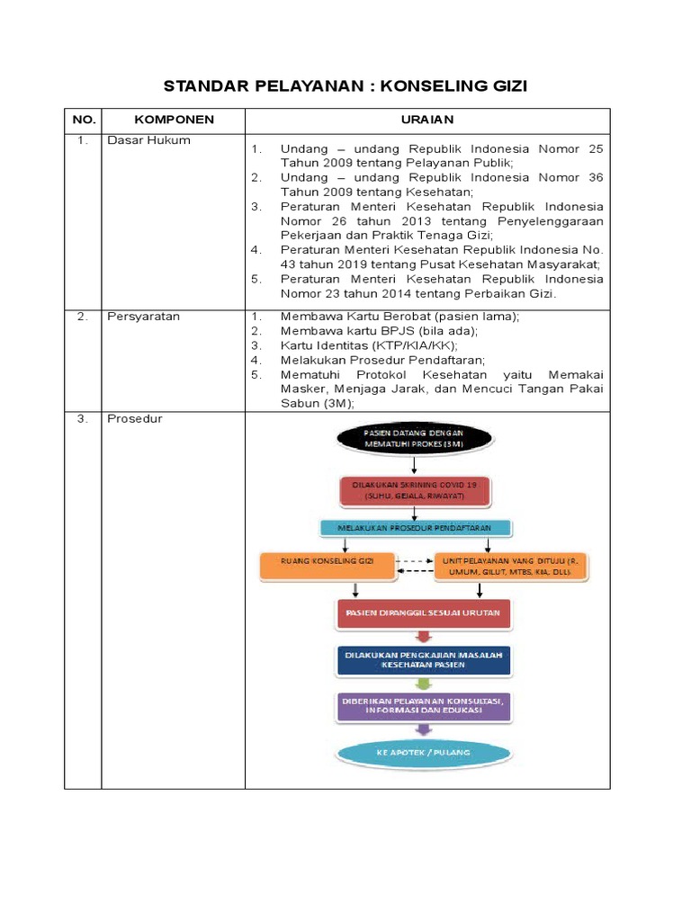 SP Ruang Konseling Gizi | PDF