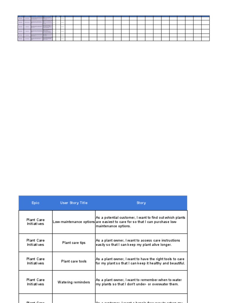 Create A Sprint Plan and Sprint Backlog | PDF | Bonsai | Trees