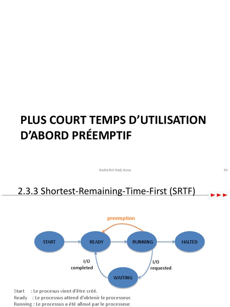 Chap1 SRTF | Download Free PDF | Input/Output | Manufactured Goods