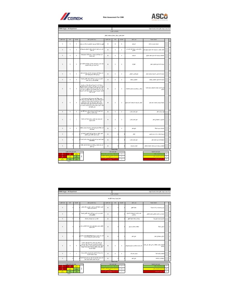 Risk Assessment CM8 | PDF