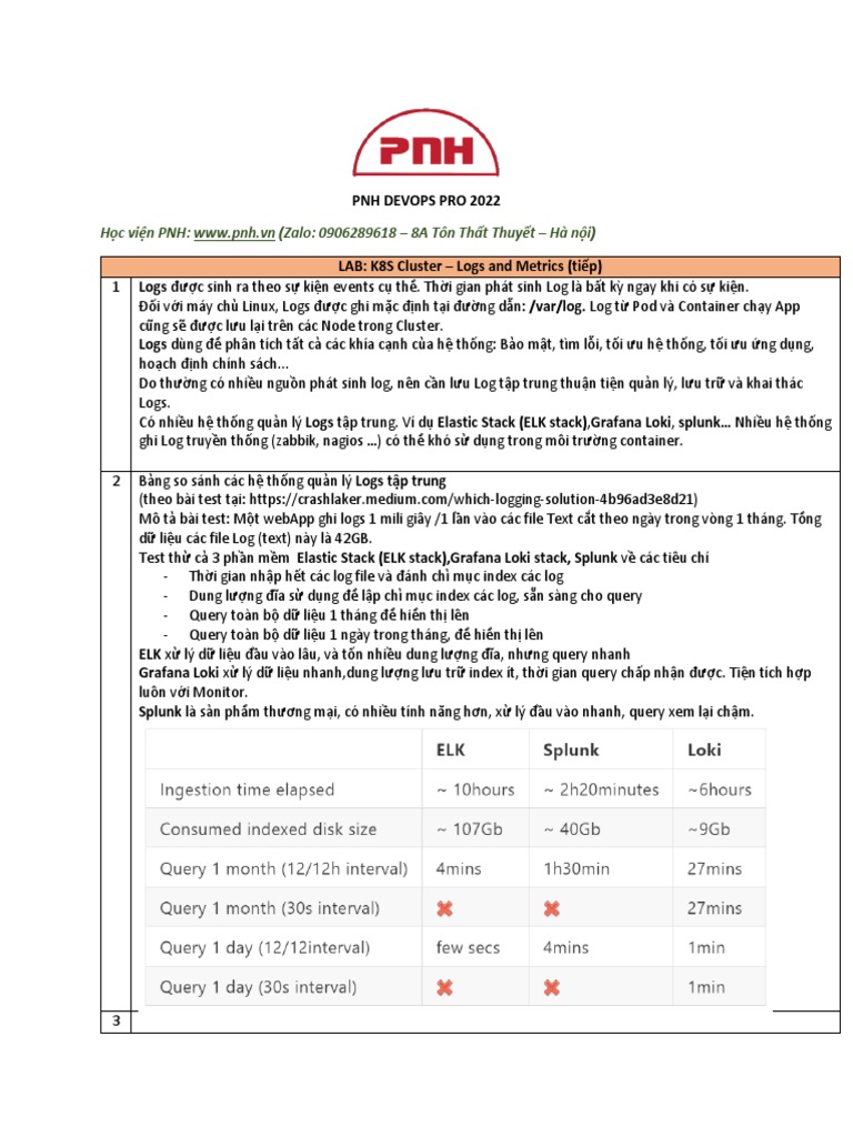 PNH DEVOPS PRO LAB 59 K8s - Log - Loki - V2 | PDF