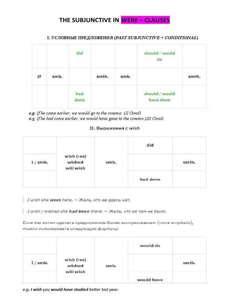 St. TABLE - Subjunctive in WERE-clauses | PDF | Linguistics