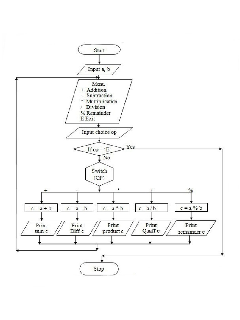 Flowchart 1st Sem 1 | PDF
