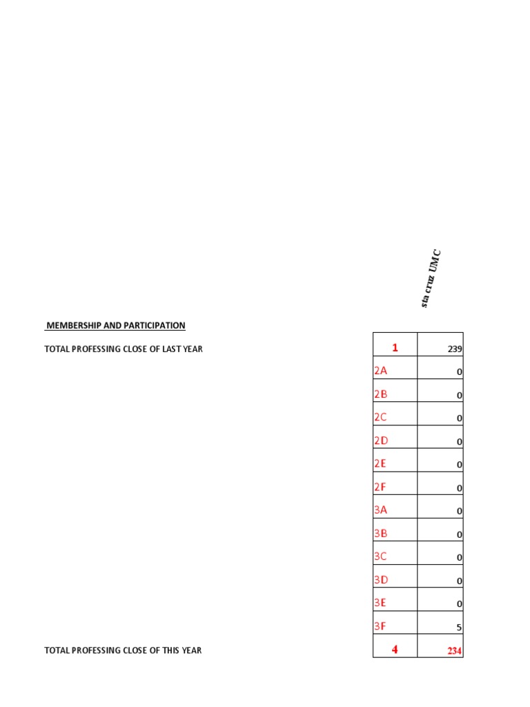 Church Membership & Finances | PDF | United Methodist Church | Arminianism