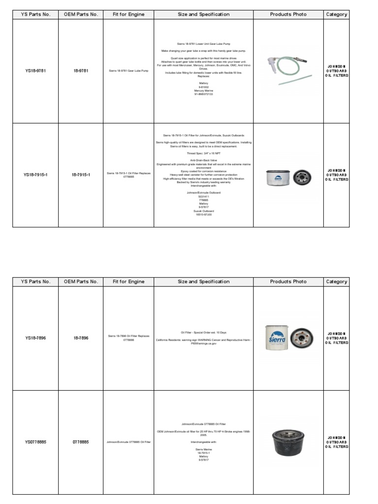 Johnson Outboard Oil Filters | PDF | Manufactured Goods | Mechanical ...