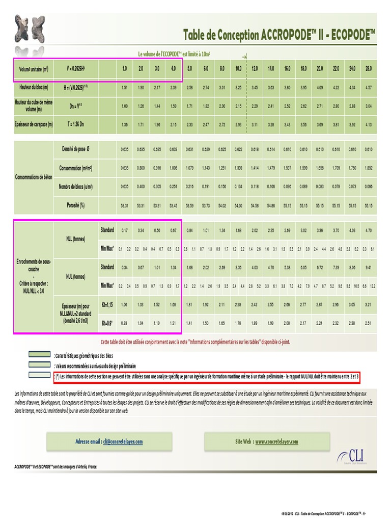 ACCROPODE™ II - Table de Conception - ACCII - CLI | PDF | Ingénierie