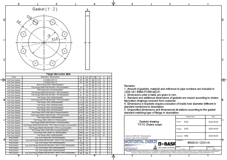 Flange and Gasket Dimensions Chart | PDF
