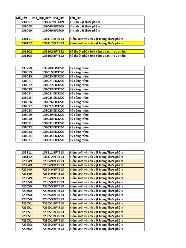 Xếp TKB 2022.1 | PDF