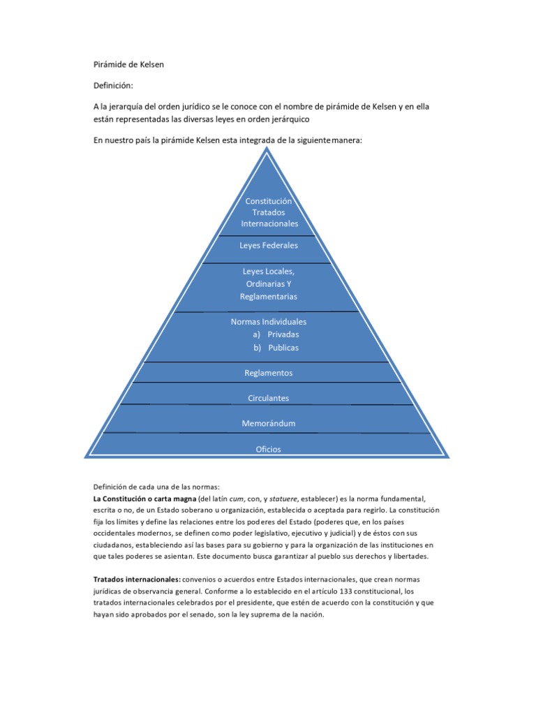Pirámide de Kelsen