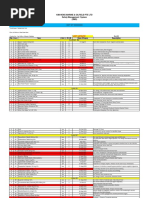 Lasa List | PDF | Drugs