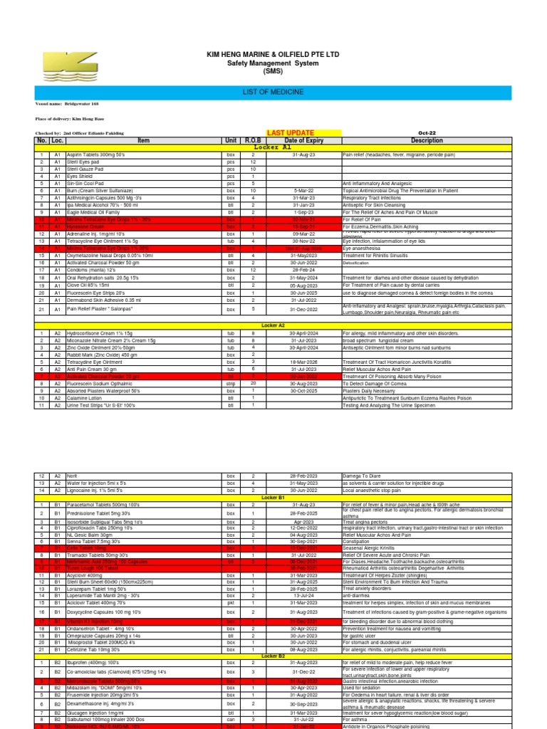 42.medicine Inventory List 22 | PDF