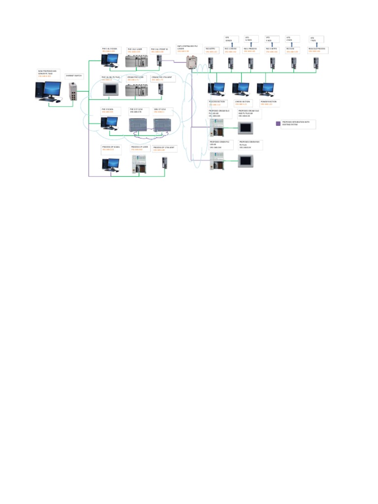 Network Architecture | PDF | Systems Engineering | Electronics