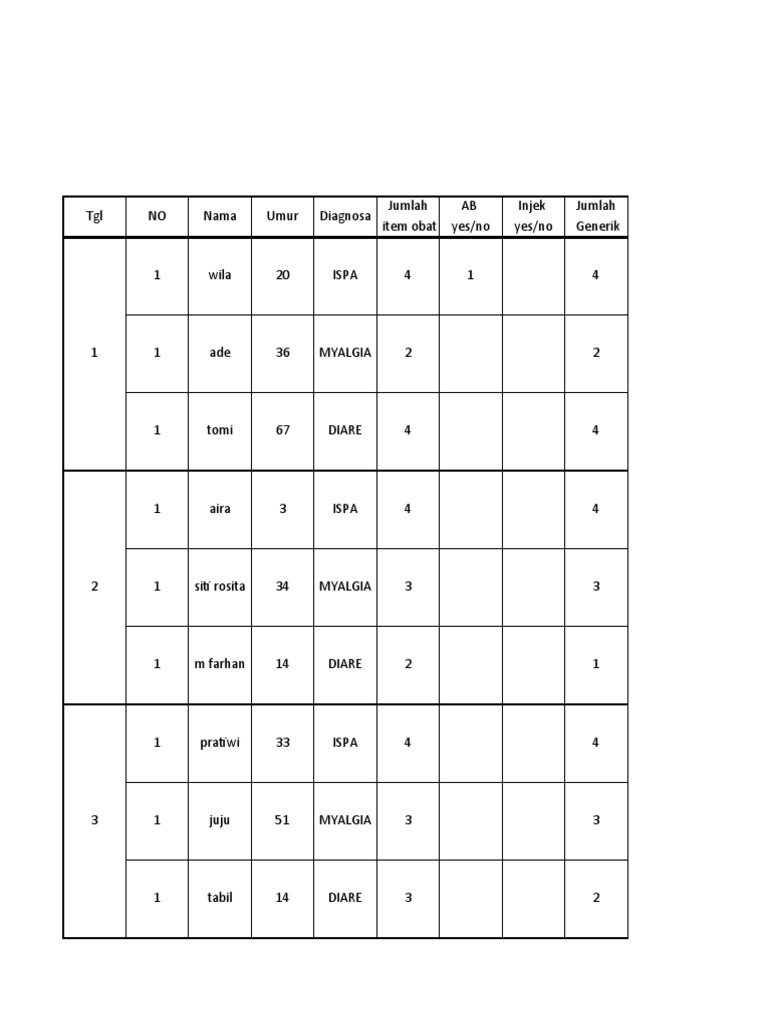 Lap Por PKM Wanay 2023 | PDF