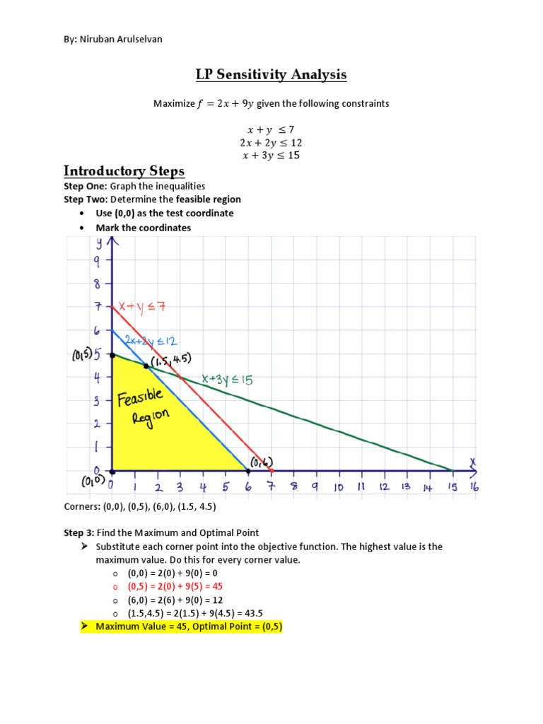 Itm107 Lp Sensitivity Analysis Pdf Mathematical Optimization Function Mathematics 