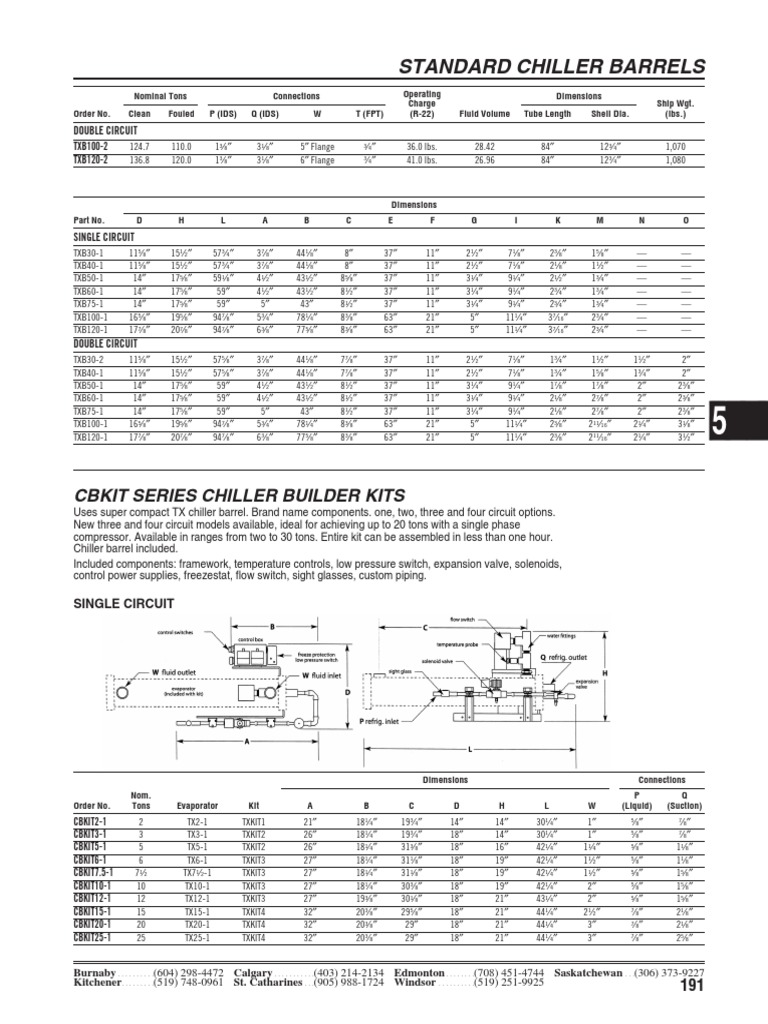 Barrels Size | PDF | Energy Technology | Manufactured Goods