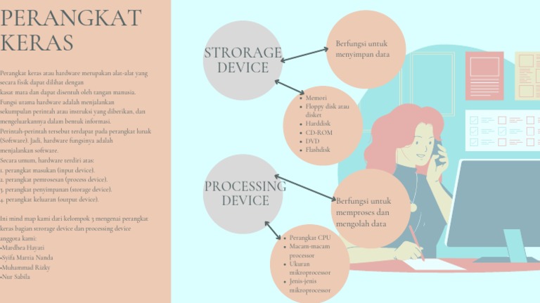 Mind Map Kel.3 | PDF