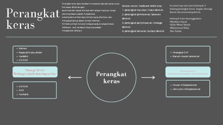 Mind Map Kel.3 | PDF