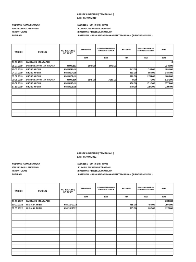 Subsidiari RMT Susu Tambahan 2019 | PDF