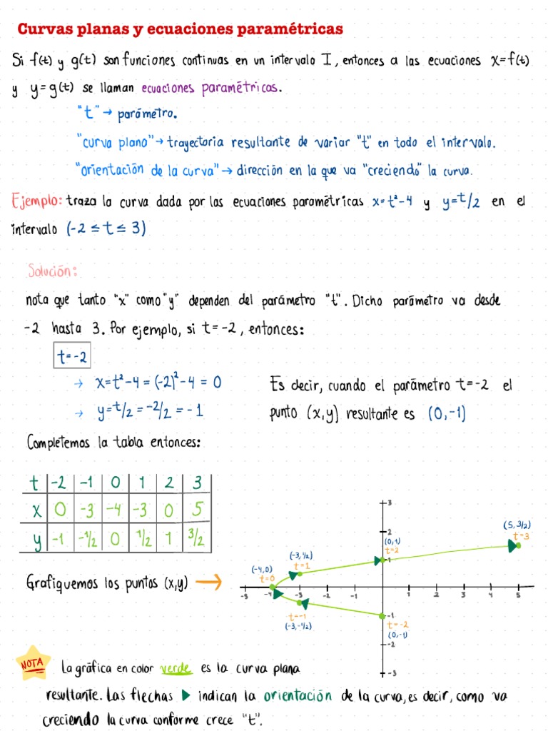 Curvas planas y ecuaciones paramétricas | PDF | Curva | Ecuaciones