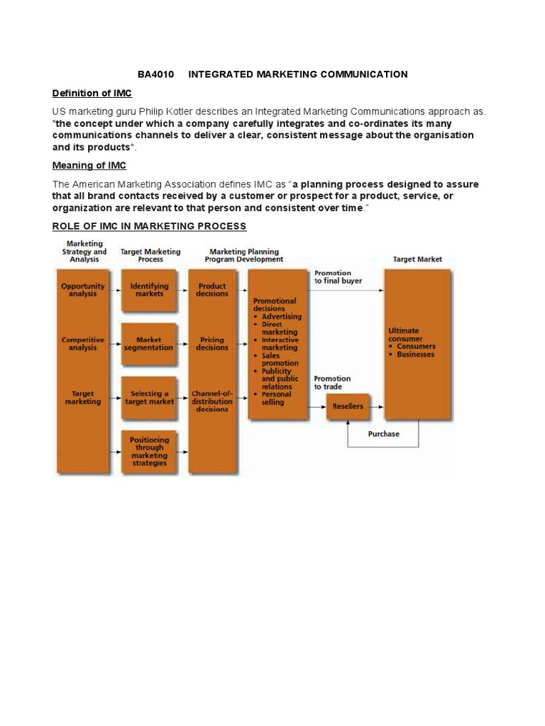 Ba4010 Integrated Marketing Communication | PDF