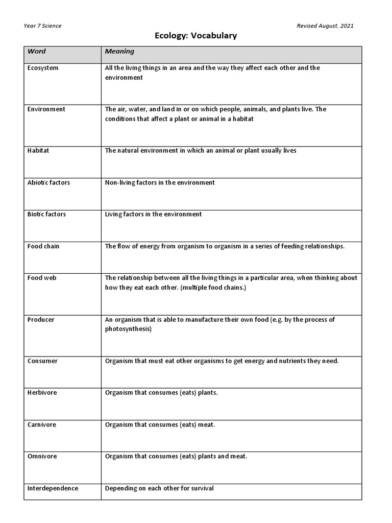 Year 7 Ecology Vocabulary Guide | PDF | Ecological Niche | Ecosystem