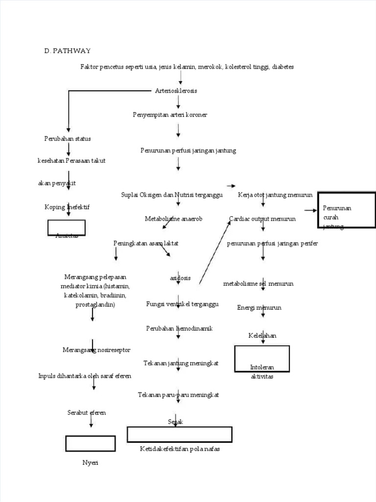 PDF D Pathway Nyeri Ketidakefektifan Pola Nafas | PDF