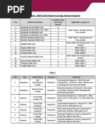 RuPay Card Airport Lounge Access List | PDF | Airport | Transport ...