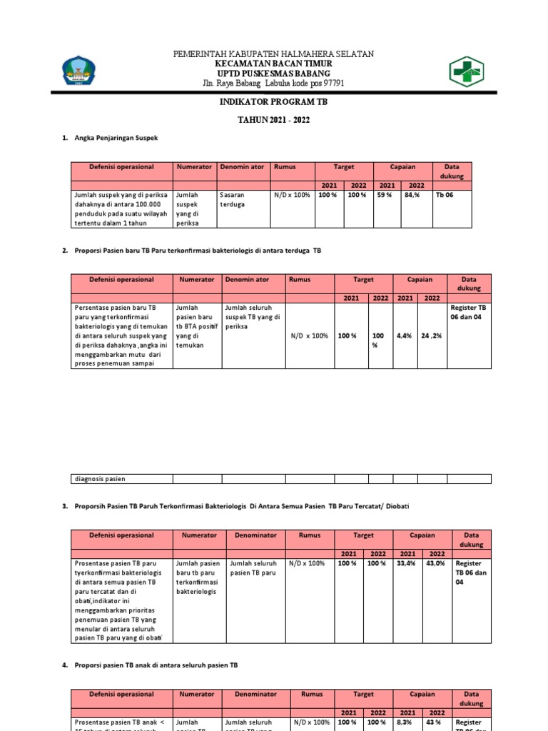 Indikator Program TB 2019-2020 | PDF | Sains & Matematika
