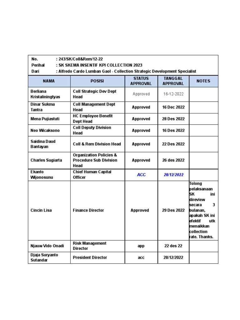 Skema Insentif | PDF