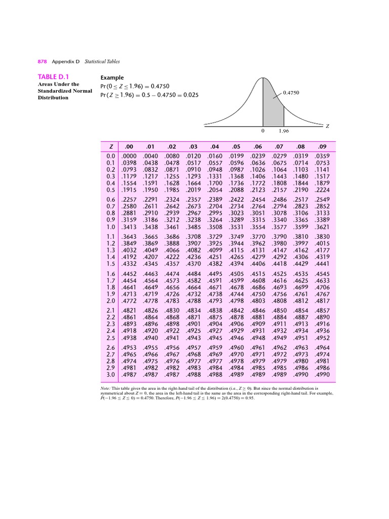 Distributia Z | PDF | Statistical Theory | Statistics