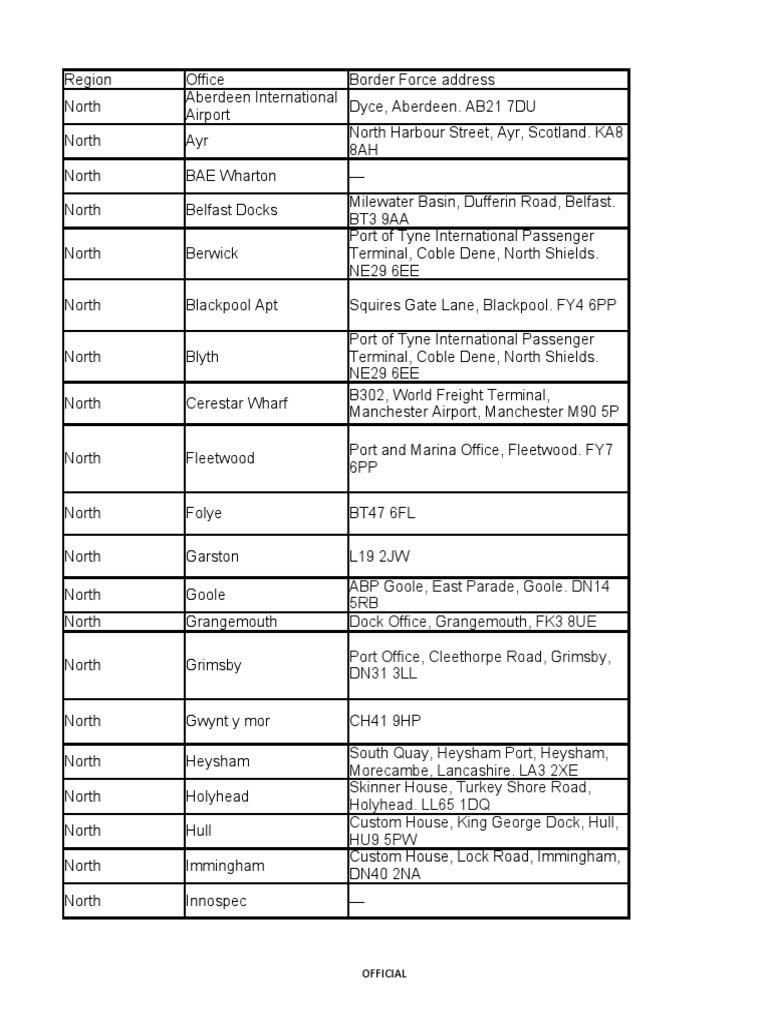 Border Force Offices List | PDF | Essex | Shipping
