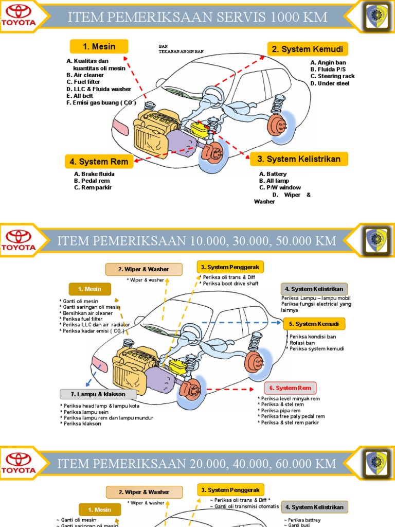 Servis Berkala Toyota | PDF