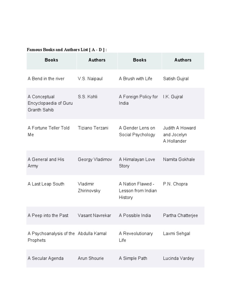 Famous Books and Authors List | PDF | General Fiction | Young Adult