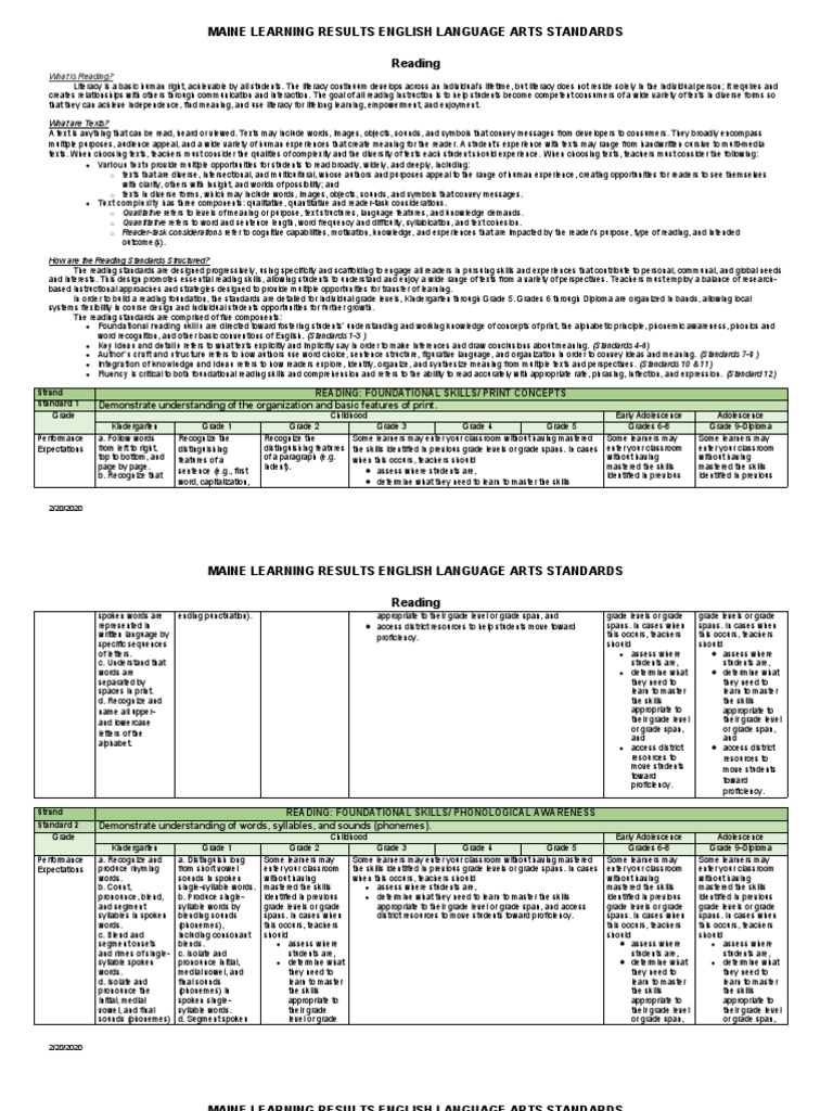 Maine ELA Reading Standards Overview | PDF | Syllable | Phonics