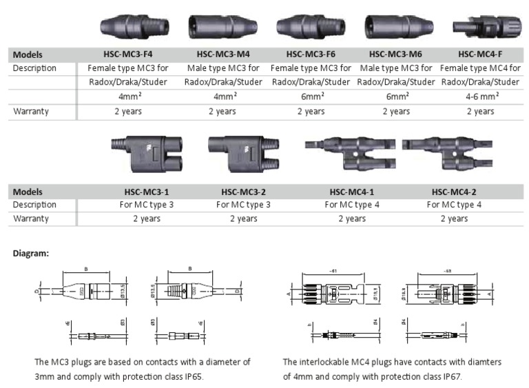 MC4 MC3 Connector | PDF
