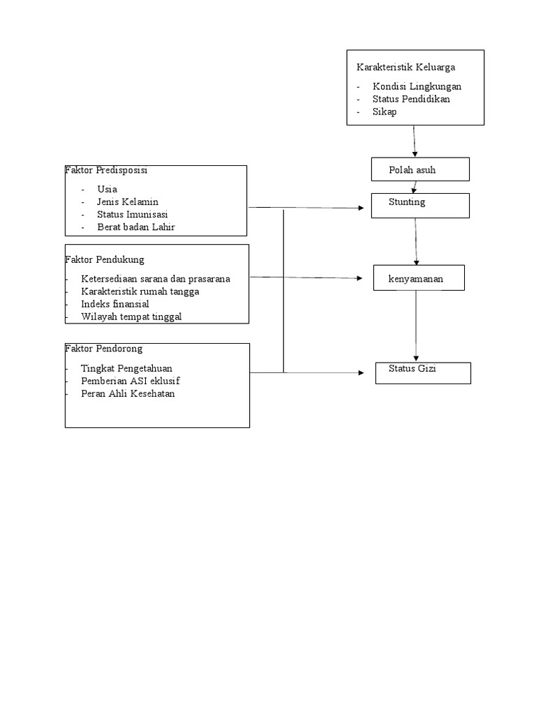 Kerangka Teori | PDF | Kesehatan Holistik | Gaya Hidup