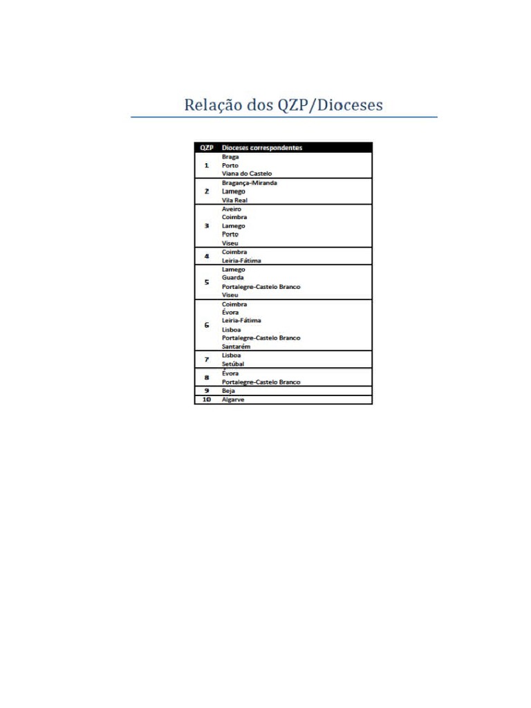 QZP e Dioceses | PDF