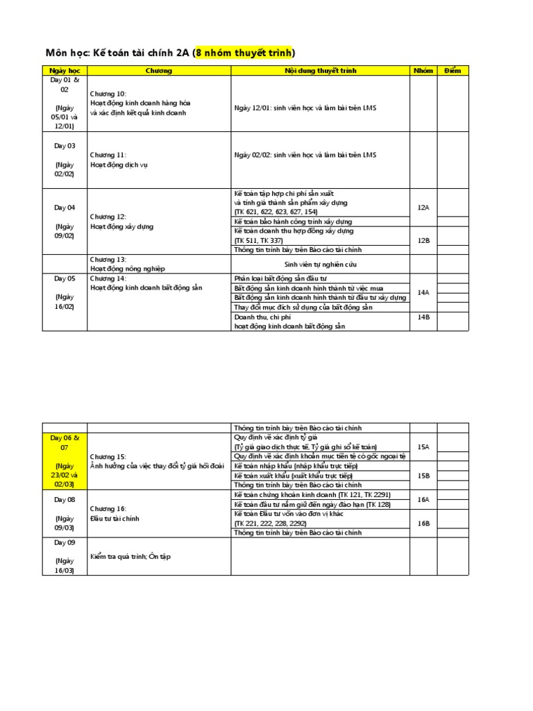 Chương Trình Môn Học (KTTC 2A) | PDF