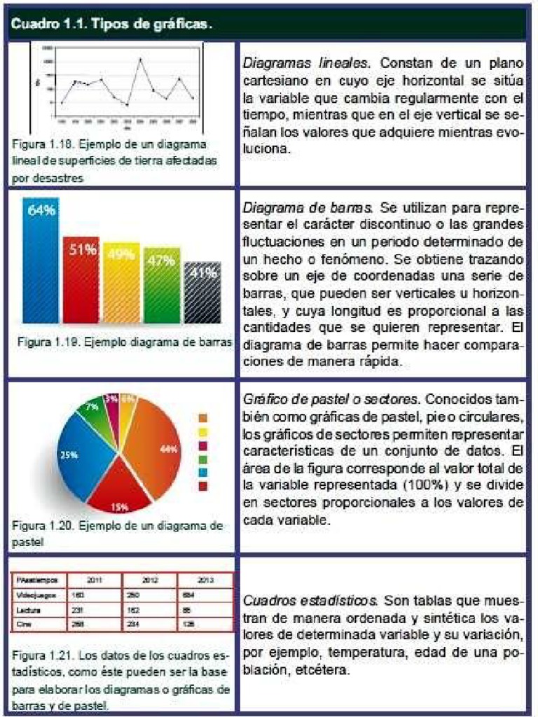 Tipos de Gráficas | PDF