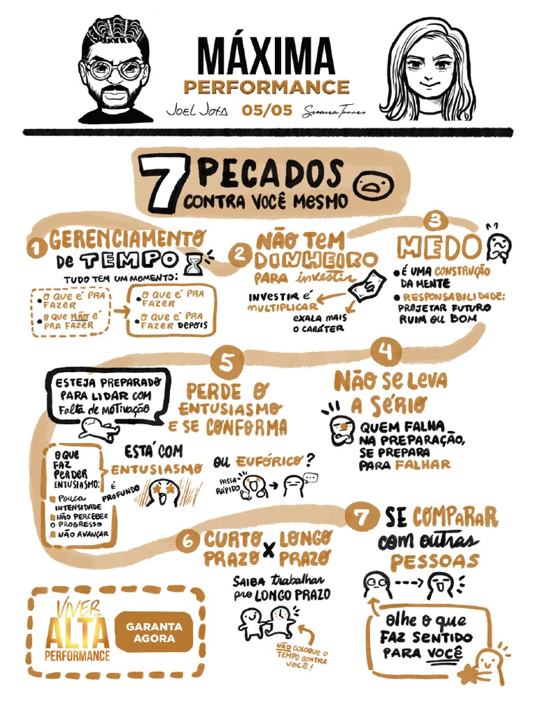 Mapa Mental-Desafio Máxima Performance-5 | PDF