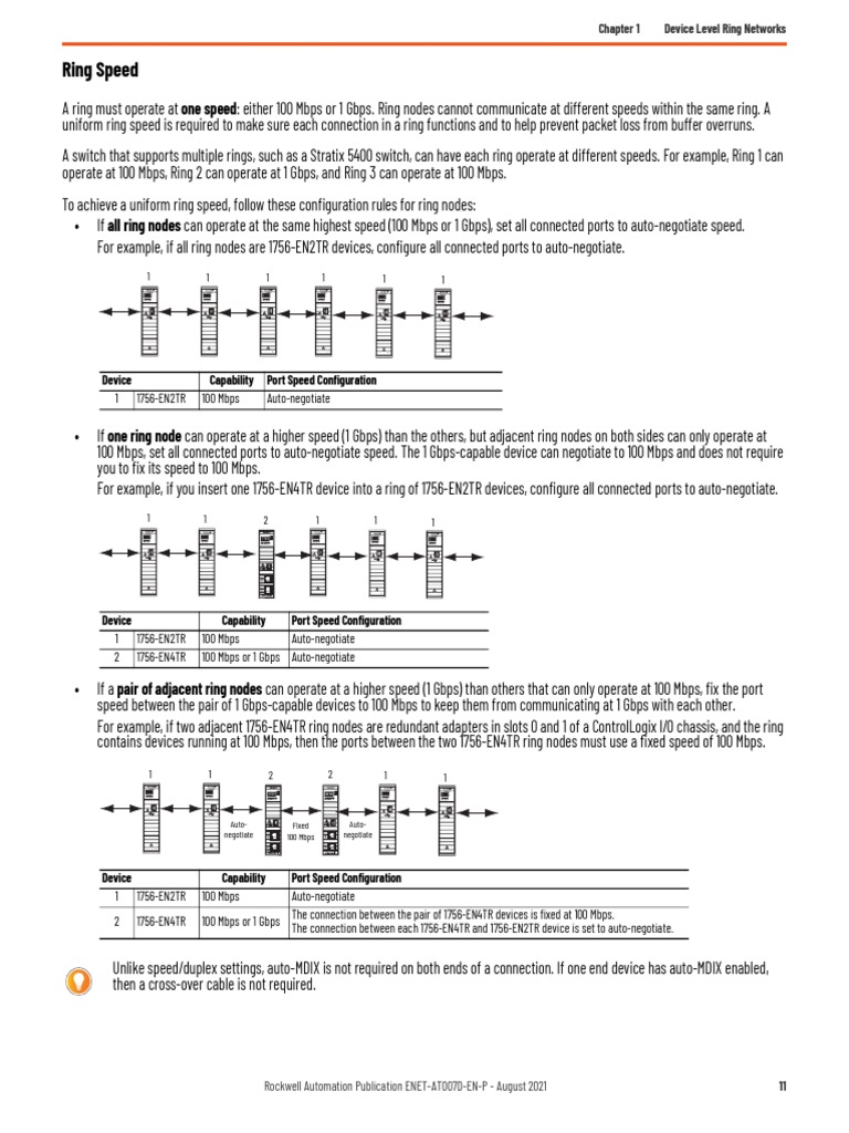 EtherNet - IP Embedded Switch Technology Application Guide, ENET-AT007D ...