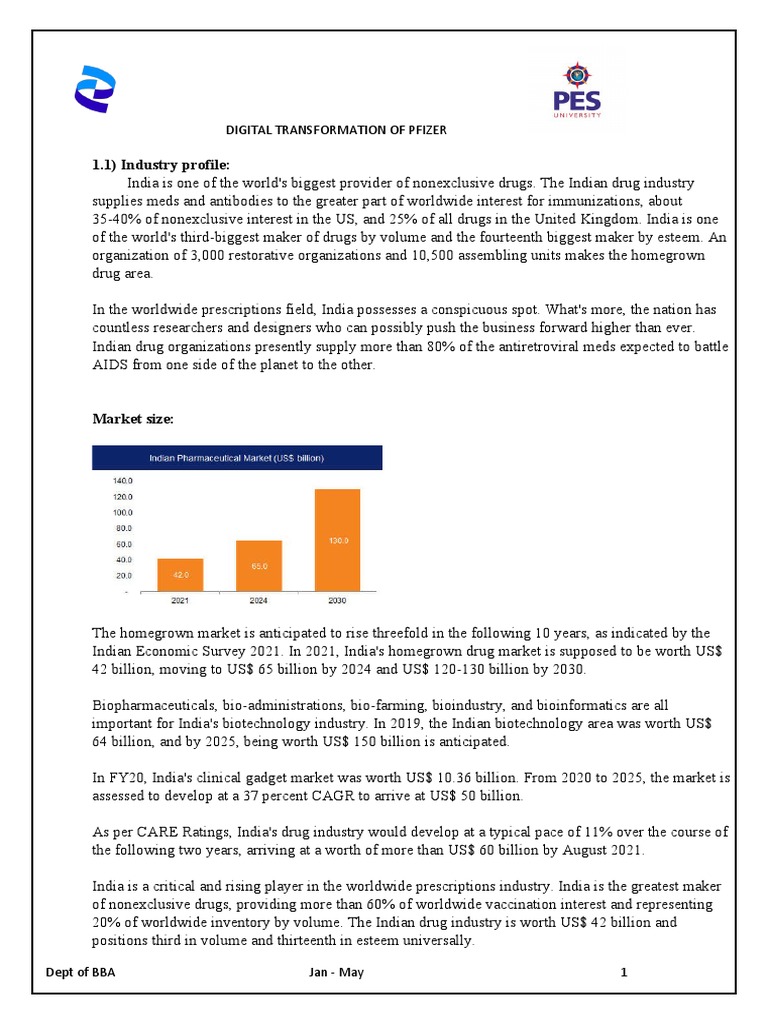 A Study On Digital Transformation and Its Effectiveness at Pfizer ...