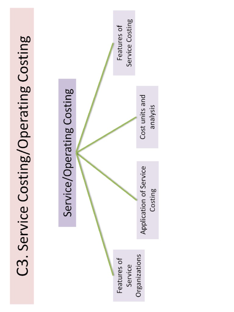C3. Service Costing - Cost Accounting (Day JJ22) | PDF