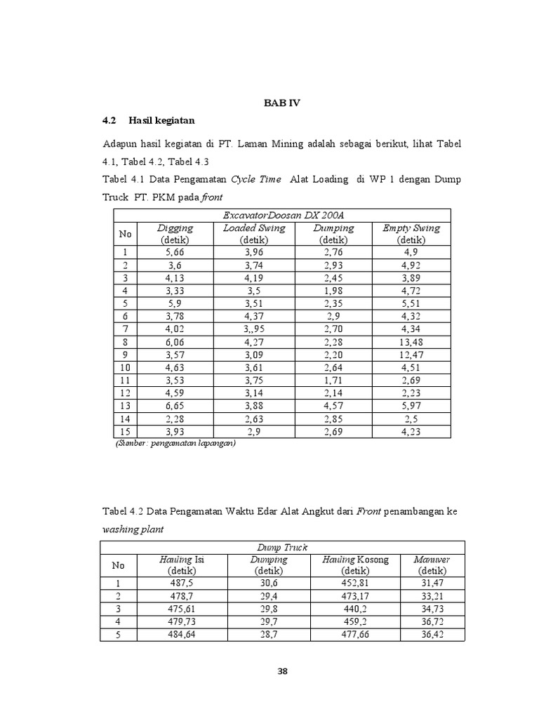 Cycle Time | Download Free PDF | Wheeled Vehicles | Land Vehicles