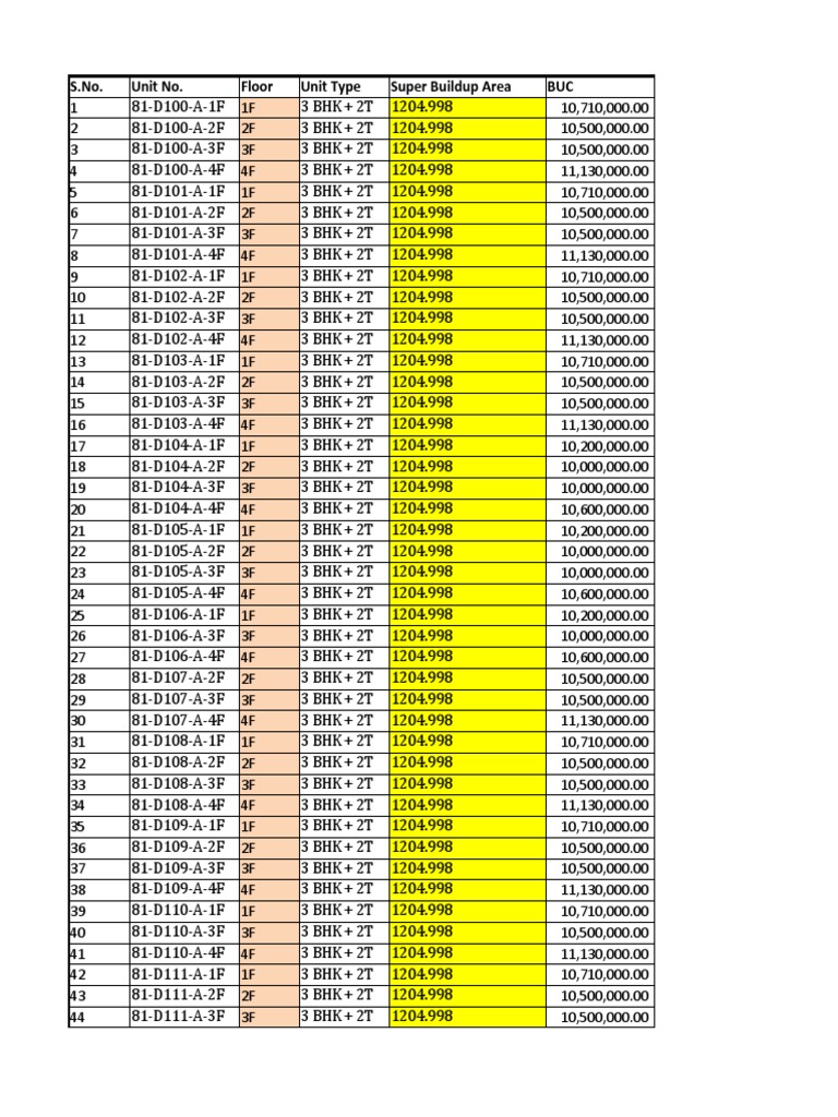 Inventory SG City 81 Phase II | PDF